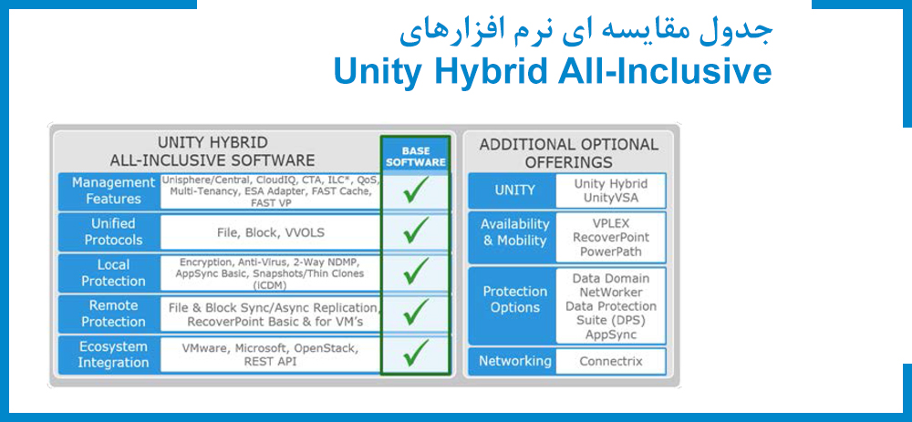 خرید unity 400 + قیمت و مشخصات استوریج dell emc unity 400