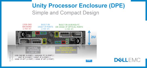 خرید unity 400 + قیمت و مشخصات استوریج dell emc unity 400