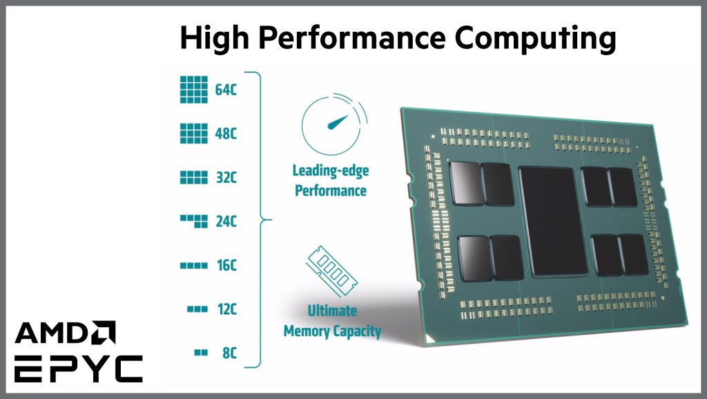 معرفی پردازنده AMD EPYC، سری خانواده پردازنده های AMD EPYC 7000 | نِتسا
