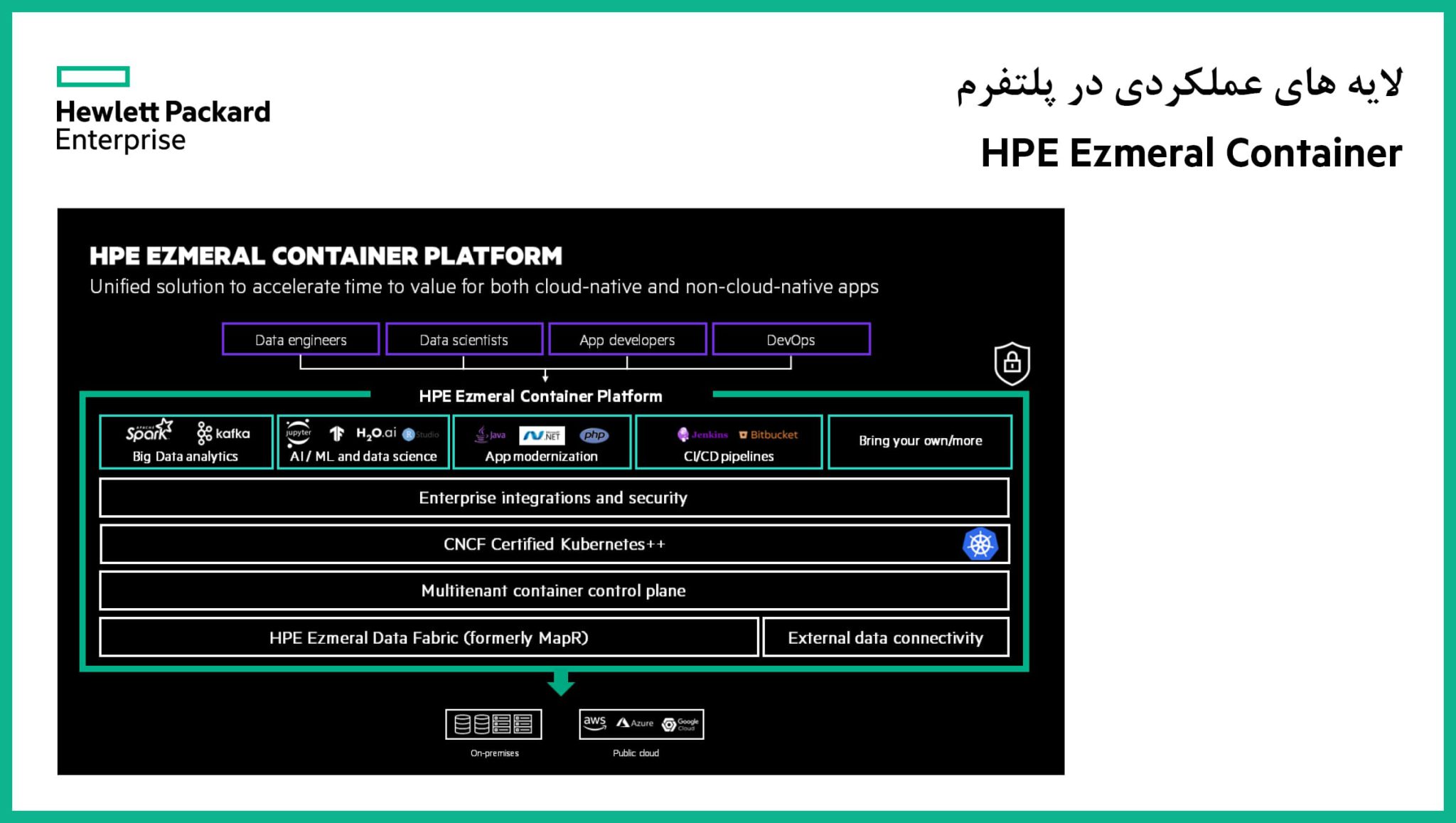 معرفی و بررسی نرم افزار HPE Ezmeral چیست؟ | نِتسا
