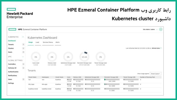 معرفی و بررسی نرم افزار HPE Ezmeral چیست؟ | نِتسا