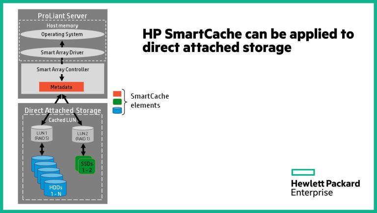 بررسی HP SmartCache در سرورهای اچ پی +نحوه فعال و غیر فعال سازی آن | نِتسا
