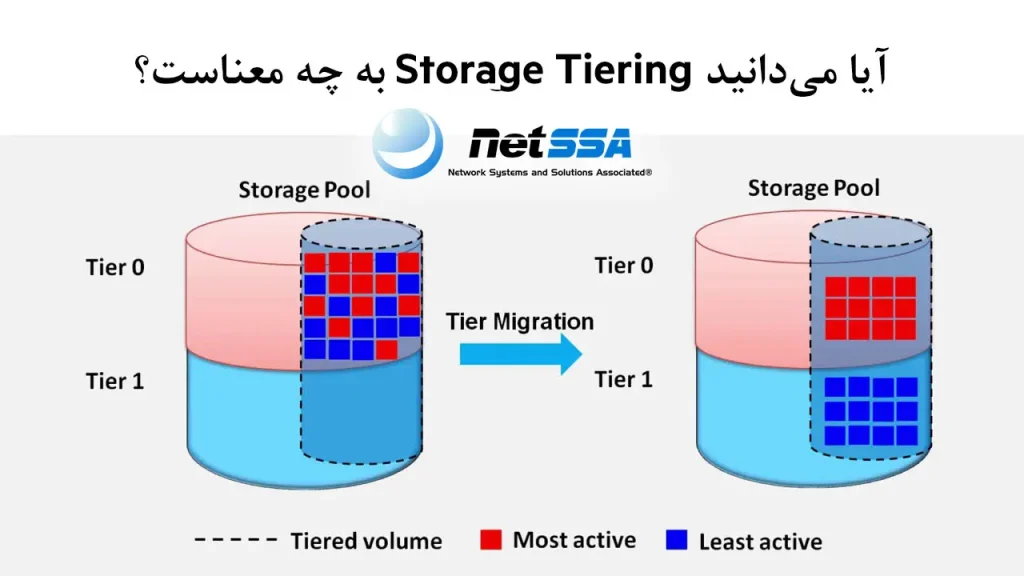 معرفی Storage Tiering - Auto Tiering - Dynamic Tiering | نِتسا