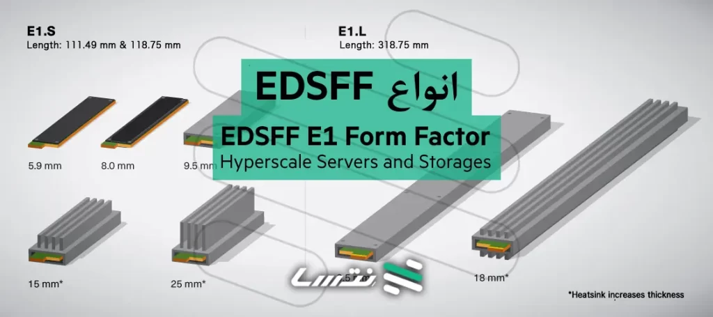 معرفی فرم فکتورهای جدید SSD به نام EDSFF